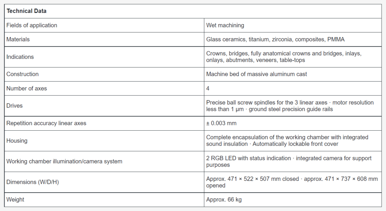 VHF Z4 - Esthetic Professionals